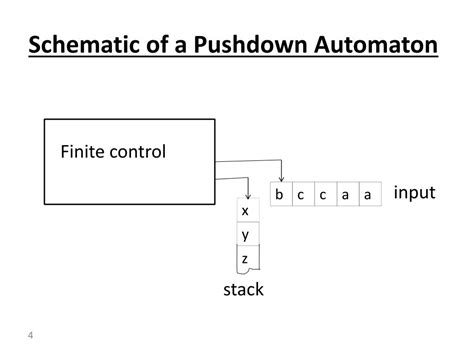 Ppt Introduction To Computability Theory Powerpoint Presentation