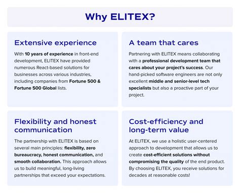 Front End Architecture In Depth Analysis For 2024 Elitex