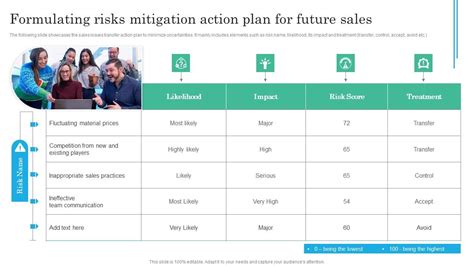 Implementing Sales Volatility Management Techniques Formulating Risks Mitigation Action Plan