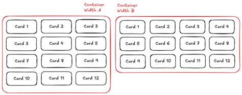 掌握靈活的佈局：響應式設計的 Css Flexbox Vs Grid Css教學 Php中文網