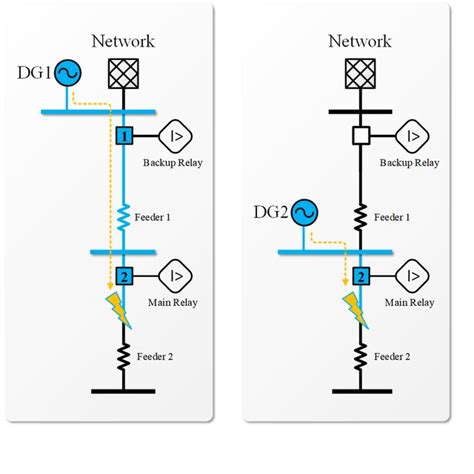 A Typical Distribution Network In Presence Of Dgs Download Scientific
