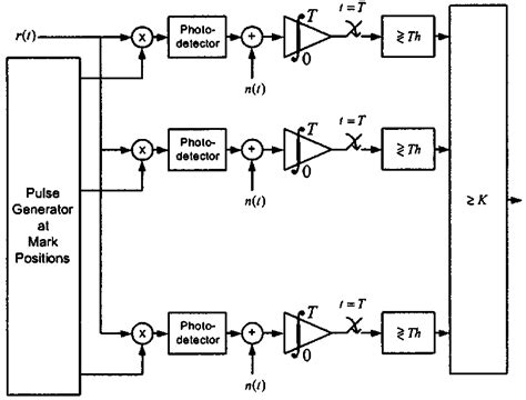 A Passive Correlator Structure B Active Correlator Structure C Download Scientific