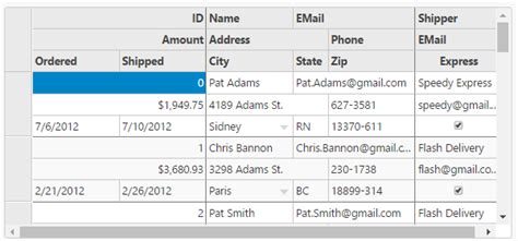 Introducing Multirow Grid Functionality In Wijmo Enterprise