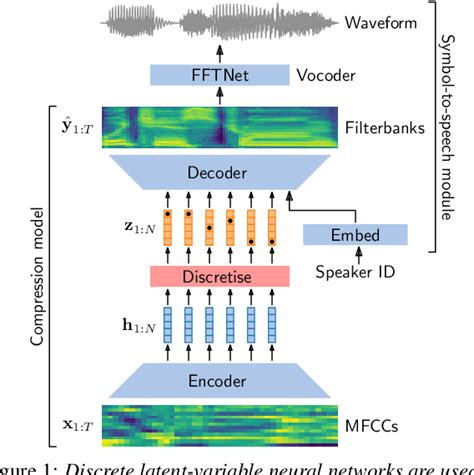 Figure From Unsupervised Acoustic Unit Discovery For Speech Synthesis