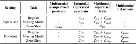 Mmg Ego4d Multi Modal Generalization In Egocentric Action Recognition Paper And Code Catalyzex