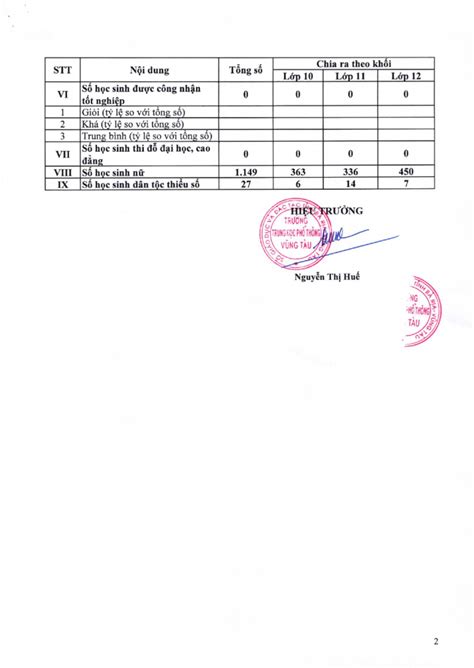 Báo cáo kết quả thực hiện quy chế công khai năm học và Kế hoạch thực hiện Quy chế công