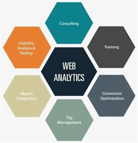 Web Analytics Service In Bhopal Id 2851680560048 Web Analytics Service In Bhopal Id 2851680560048
