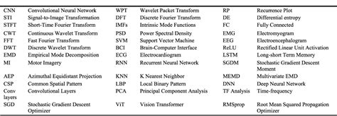 Table 1 From Signal To Image Conversion And Convolutional Neural