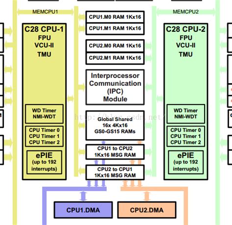 Ccs调试过程中碰到的问题总结ccs为什么在循环时跑飞 Csdn博客