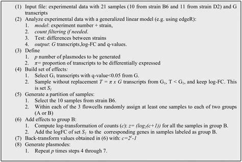 Assessing Dissimilarity Measures For Sample Based Hierarchical Clustering Of Rna Sequencing Data