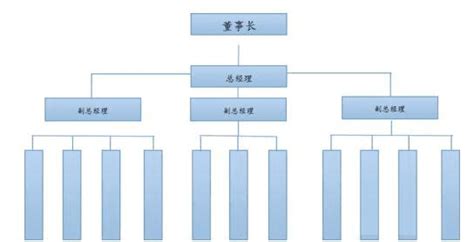网页框架图怎么画 知识框架图怎么画 手绘网页框架图 大山谷图库