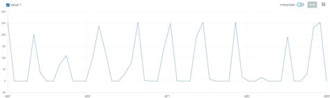 Uart Communication To And From Closed Loop Stepper Networking