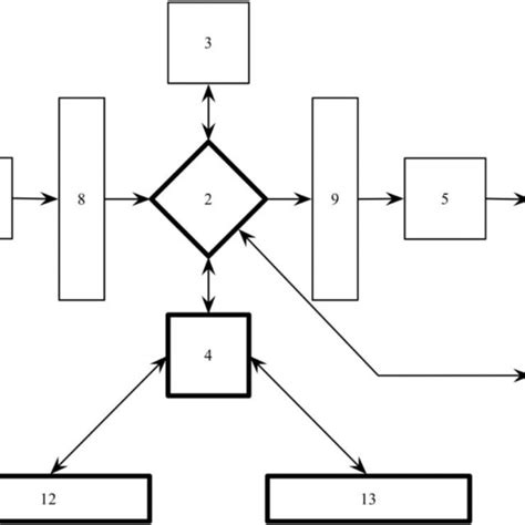 A Typical Technique For The Distributional Semantic Modeling With A Download Scientific Diagram