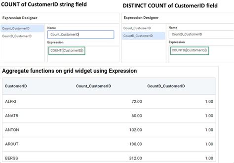 How To Aggregate Dimension Field Values In Grid Widget