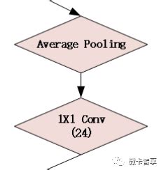 pyTorch入门三GoogleNet和ResNet训练 腾讯云开发者社区 腾讯云