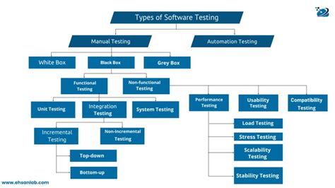 Ehsanlab Your Software Testing Partner On Linkedin Introduction To
