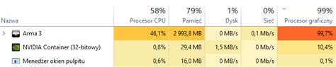 Nvidia Graphics Card Why Does The Gpu Usage In Windows 10 Task Manager Not Sum Up To 100
