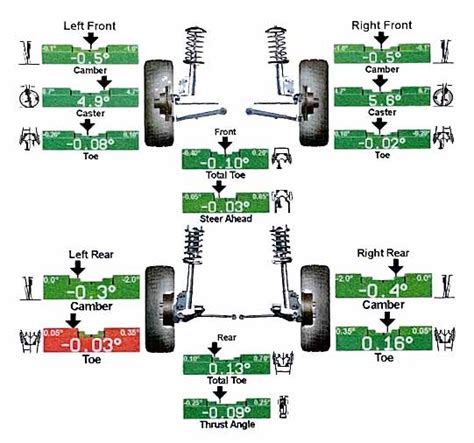 can bad alignment cause traction control light to come on spin