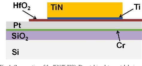 Figure 2 From Effect Of Temperature On The Multilevel Properties And Set And Reset Transitions
