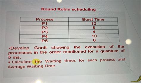 Solved Hw ﻿do Fcfs Order Is 12345 ﻿and Round Robin