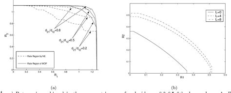 Pareto Efficiency Semantic Scholar