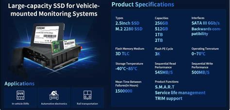 Foresee/Longsys Large-Capacity SSD for Vehicle-Mounted Monitoring ...