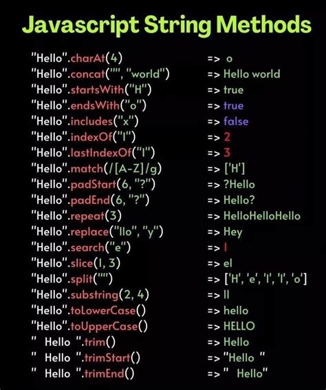 Angad Kapoor On Linkedin Important String Methods In Javascript How