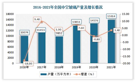 我国玻璃制品行业细分领域及应用市场现状分析：需求增长带动产业发展观研报告网