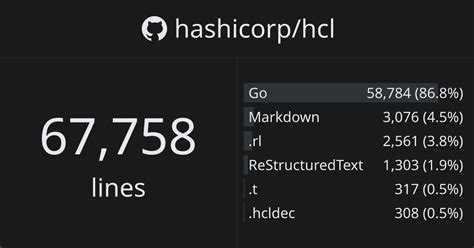 hashicorp hcl ghloc