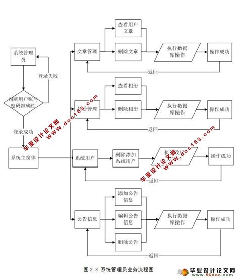 多用户博客系统的设计与实现sql含录像javaweb毕业设计论文网