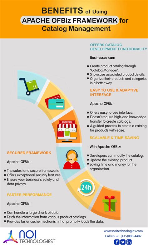 apache ofbiz framework for catalog management