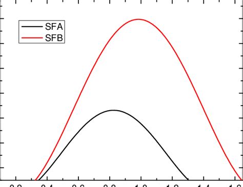 Critical Temperature As A Function Of The Proton Fermi Momentum For Pp Download Scientific