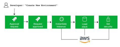 Automation Pagerduty