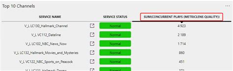 dashboards is it possible to rename query columns dataminer dojo