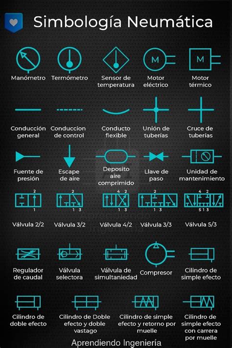 Simbología Neumática Ingenieria Mecanica Electrica Imagenes De