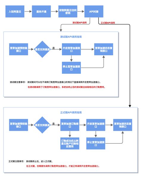 用户使用指南 手机使用指南 使用指南图标 第9页 大山谷图库