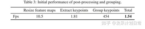 Real Time 2d Multi Person Pose Estimation On Cpu Lightweight Openpose