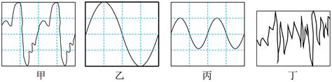 如图所示是几种声音输入到示波器上时显示的波形 从物理学角度看 图中属于噪声的波形图是 图 响度相同的是 图。 百度教育