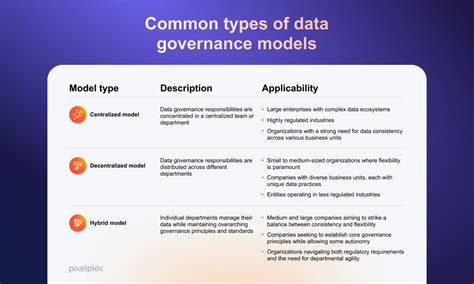 Data Governance Model Types And Challenges