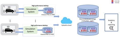 Optimizing Sensor Data Storage For Efficient Data Analytics By