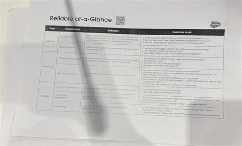 Well Architected Workshops Build Your Salesforce Architect Mindset Salesforce Ben