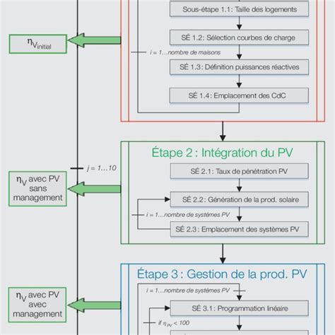 Exemple Dapplication De La Programmation Linéaire Download