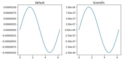 1d Plotting Utilities — Sidpy 006 Documentation