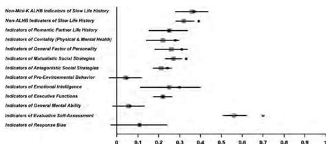 A Comparison Of Second Order Correlations Of The Mini K With