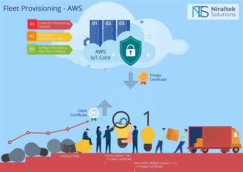 Iot Solutions At Rs 4500 In Chennai Id 2850559204988