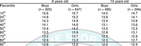 Percentile Norms For Tennis Specific Agility Test S Download Table