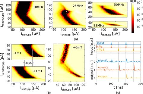 Figure 3 From A Superconducting Nanowire Binary Shift Register Semantic Scholar