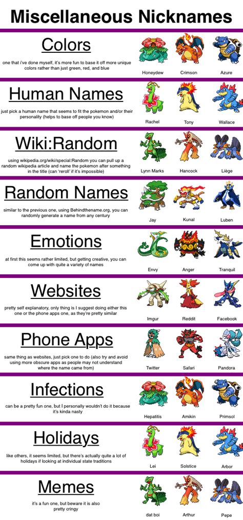 List Of Over 140 Nuzlocke Nickname Themes W Examples Sorry For The