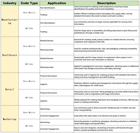 Data Matrix Vs QR Code Key Differences Explained