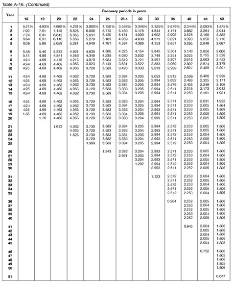 Macrs Depreciation Table Cabinets Matttroy